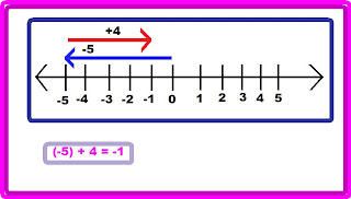 Room 44 Math 09: Using a Number Line to Add Integers
