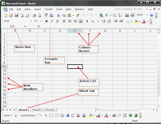 LEARN MS EXCEL - MS EXCEL TUTORIAL: Parts of an Excel Screen