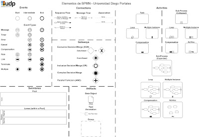 Sistemas de Informacion ]:.: ¿Ques es y por que BPMN?