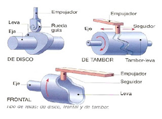 UDO.fundamento: Mecanismos que transforman el movimiento
