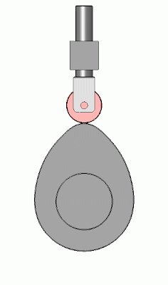 UDO.fundamento: TIPOS DE LEVAS.