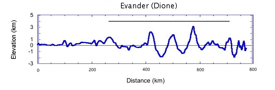 Dr. Schenk's 3D House of Satellites: New Moons