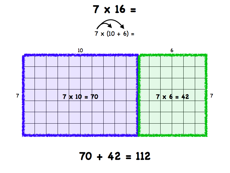 Mr Mac s Purple Orange News Arrays And Multiplication