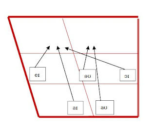 The Mechanism Of Phonetics: Second Entry... The Vowels