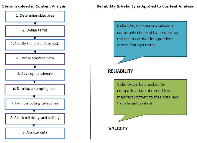 Reflection on Presentation 5: Qualitative Data Analysis (Content ...