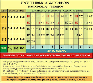 ΕΞΥΠΝΑ ΣΥΣΤΗΜΑΤΑ ΓΙΑ ΤΟ ΣΤΟΙΧΗΜΑ
