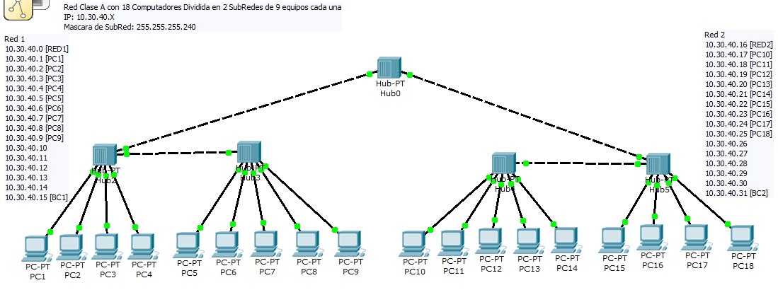 Redes de Computadores: Subneteo Clase A