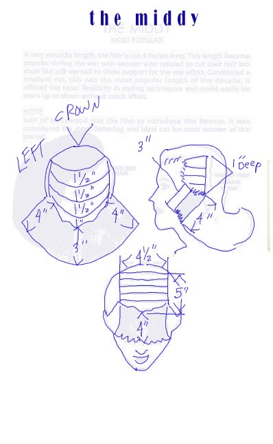 Forties Fashions: Vintage Haircuts, the Middy, the femme fatale, & the baby
