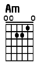 Guitar Chords Basic: C, Am and Dm chords