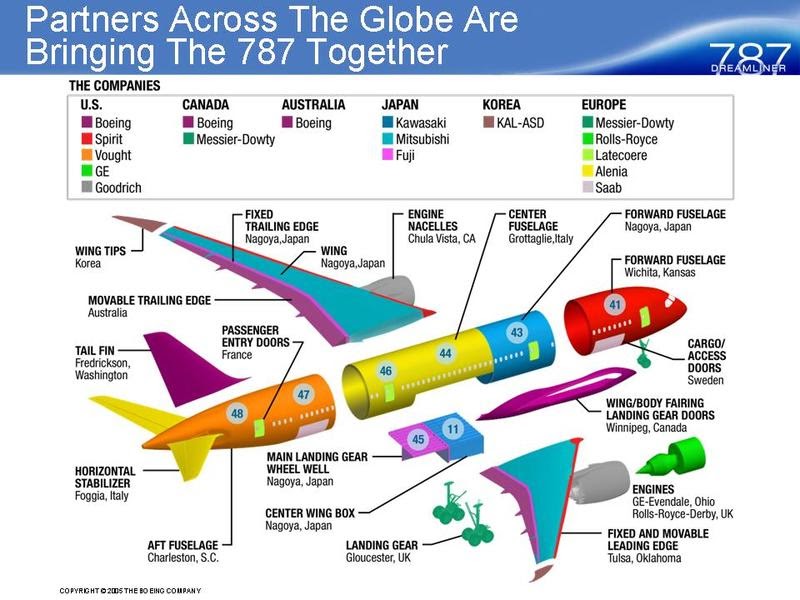 Innovation and Advantage: Boeing 787 Dreamliner - Feasible?