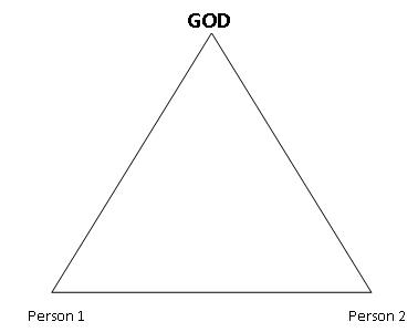 The Simple Truth: The Relationship Triangle