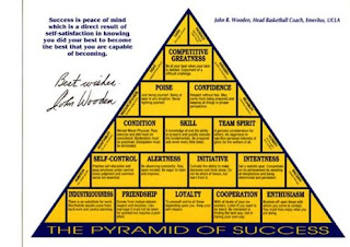teamworkfirst: The Pyramid of Success part 2. (The Foundation)
