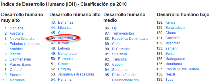 GAIA MISIONES: Informe Índice de Desarrollo Humano 2010