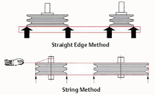 CHILLER CHOONG: Explaining V-Belt Drive Misalignment