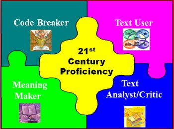 My Personal Literacy Development: The Four Resources Model