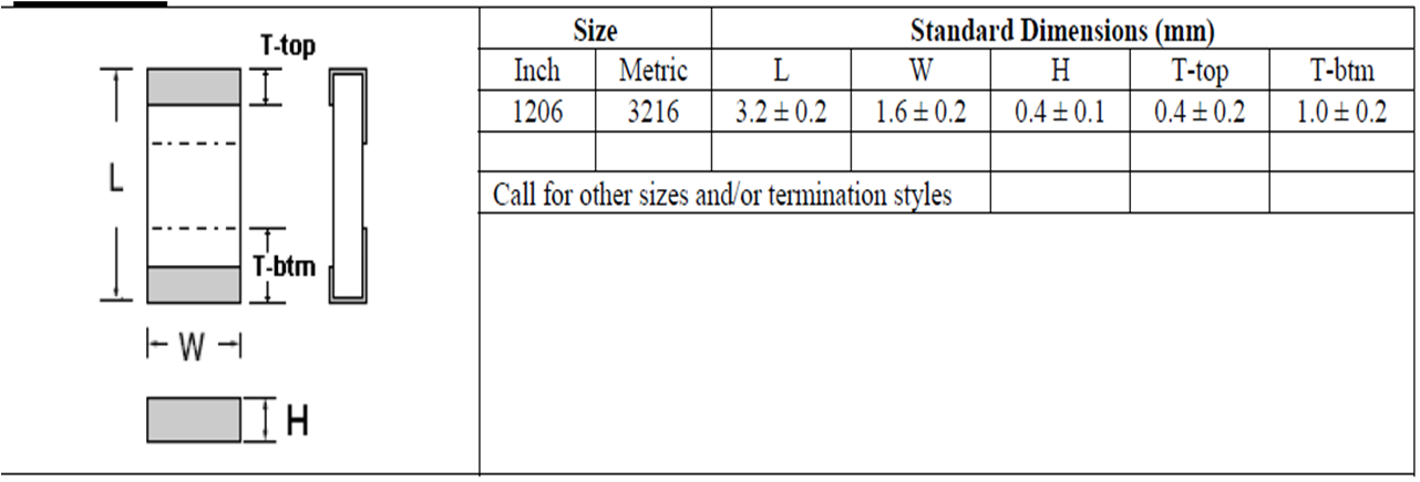Thin Films: 1206 1 Watt RF Power Resistor