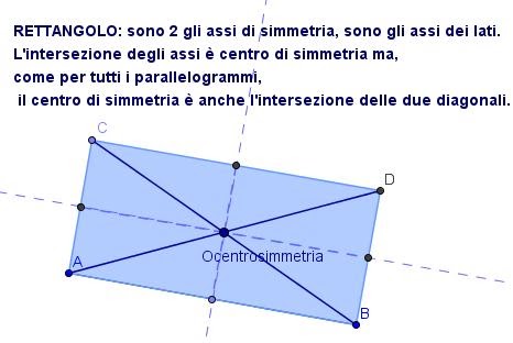 Linea Di Simmetria In Geometria