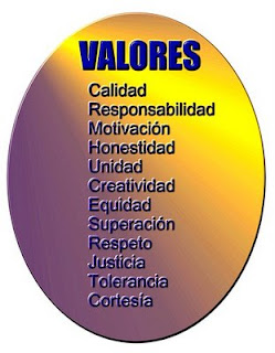 ETICA Y VALORES: DEFINICION DE VALORES