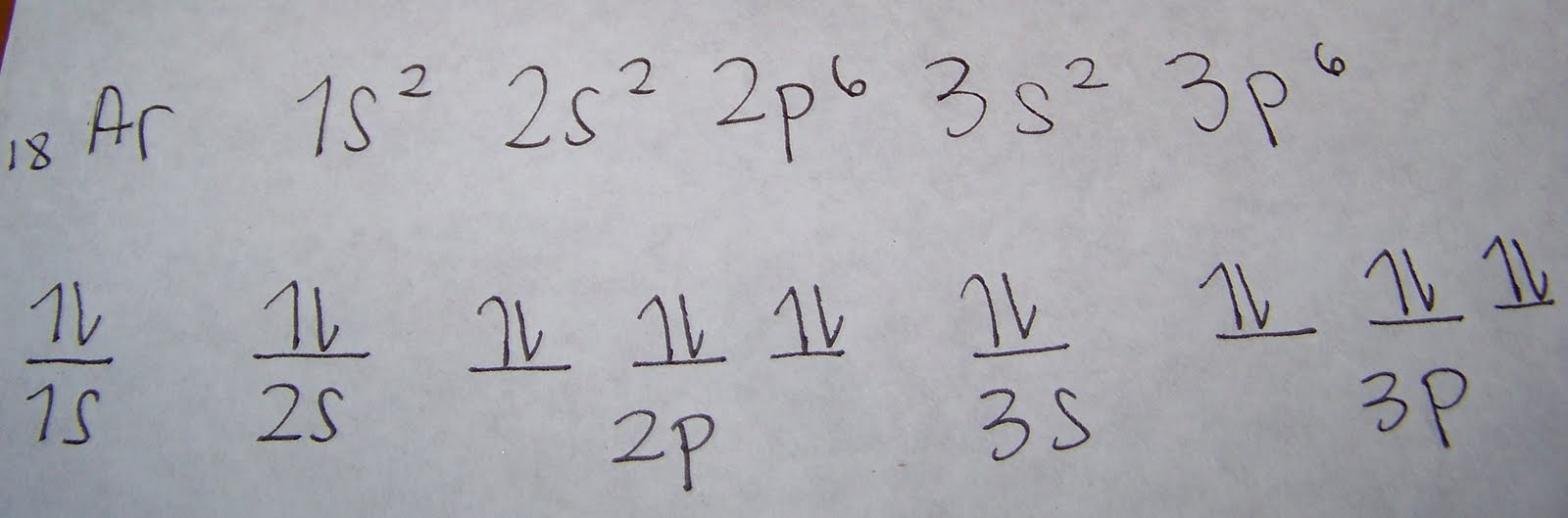 Teoría Cuántica: Diagrama de Orbitales