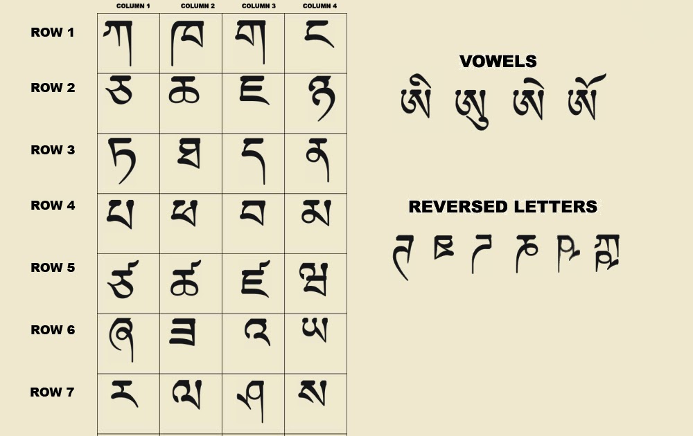 Interactve Tibetan: 1