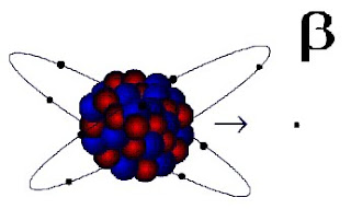 Beta particles - memberserre