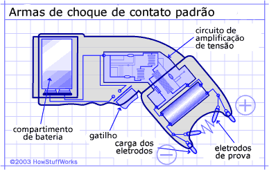 Revolta geral: COMO FUNCIONAM AS ARMAS DE CHOQUE?