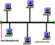 redes_informaticas: Conceitos de redes