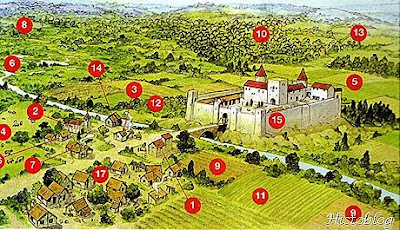 12ºH História: A constituição de um senhorio medieval