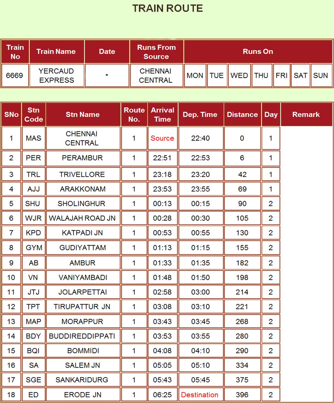 Train Names with Full Particulars: Yercaud Exp. - 6669