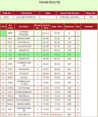 Train Names with Full Particulars: Kollam Exp. - 0635