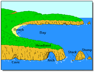 Supercalifragilisticexpialidocious: Geography : Headlands and Bay