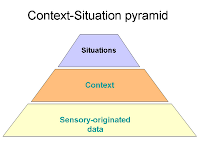 ARTiculation: Context Dependency: Introduction