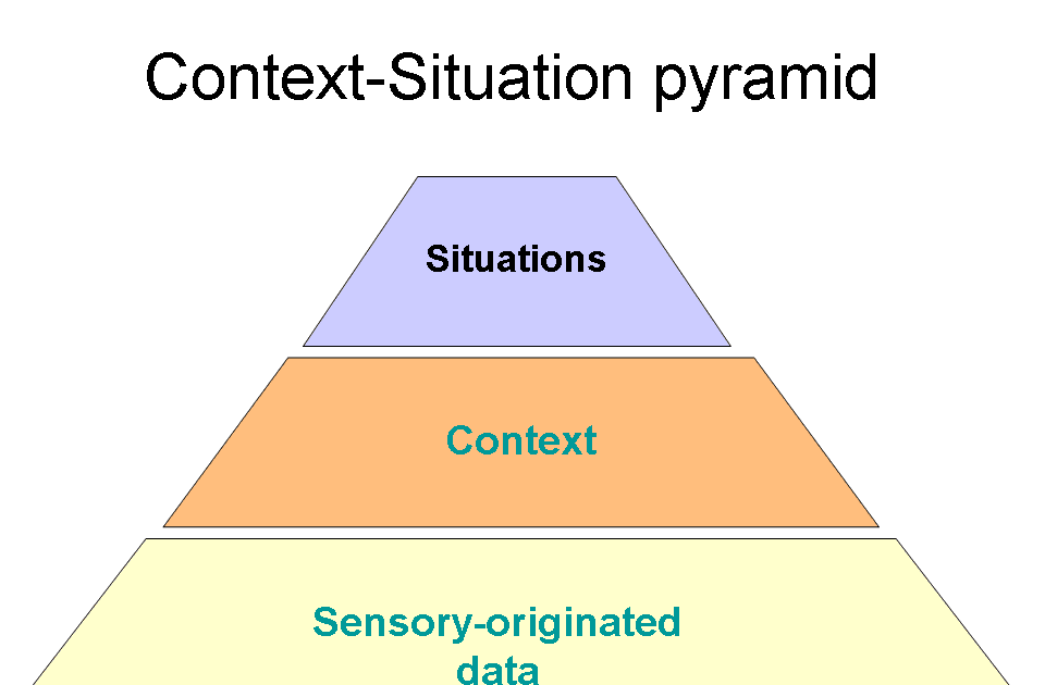 ARTiculation: Context Dependency: Introduction