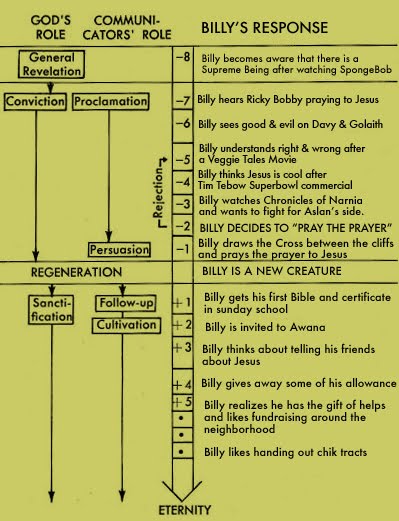 Wheaton Heroes: The New Altar Thrall