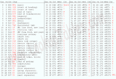 ASCII Table (Tabel ASCII)