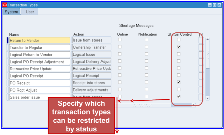 Functional Guy- Devendra Gulve: Material Status Control in R12 Oracle ...