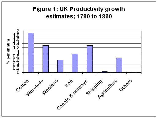 Freedom and Flourishing: Was the industrial revolution mainly about the ...