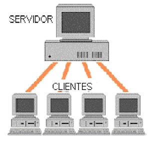 tipos de redes: Definicion de Servidores web