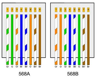 tipos de redes: Configuracion de red de PC a PC