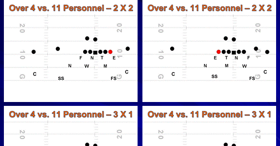Coach Hoover Football: 4-3 vs. the Oregon Spread - LB / Nickel Play
