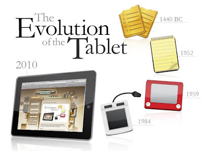 Engage2Soar: The Evolution of the Tablet