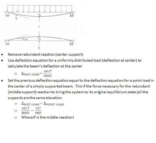 Structural Mechanics: Structural Analysis I