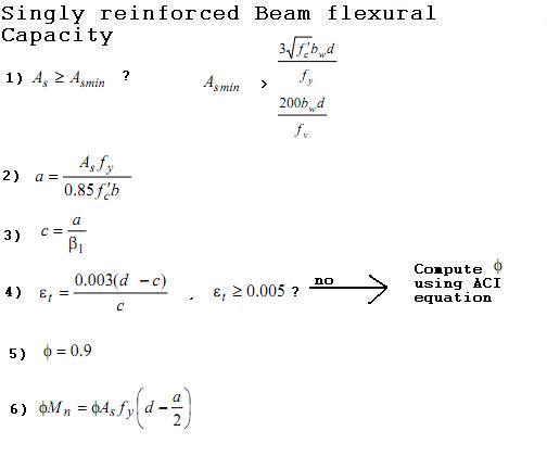 Structural Mechanics: Reinforced Concrete Mechanics I