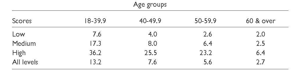 IN THE NEWS: Age tables improve sex offender risk estimates