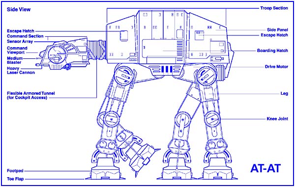 A.C.M.E. Cuyo: Star Wars: AT-AT Walker