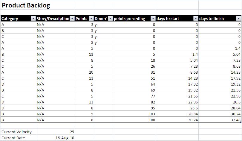: Developing a Project Projection Chart in Excel When the Backlog ...