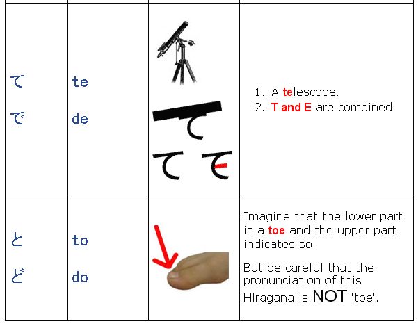[J-BLOG] Japanese - Blog walking Learning Organization Generic ...
