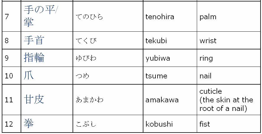 [J-BLOG] Japanese - Blog walking Learning Organization Generic ...