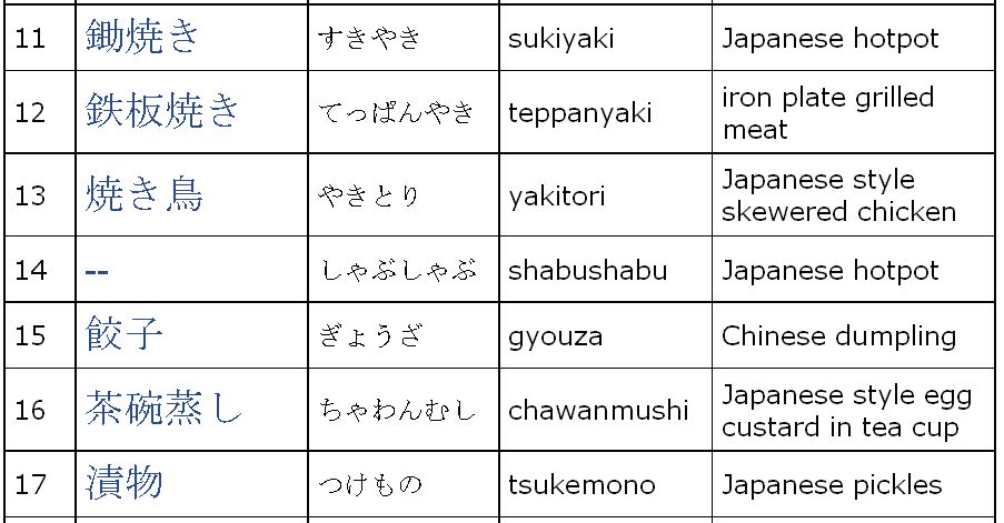 [J-BLOG] Japanese - Blog walking Learning Organization Generic ...