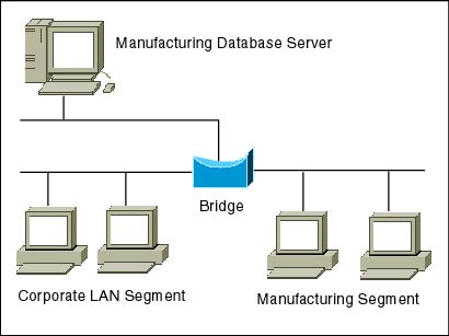 NETWORKING CONCEPT: NETWORK CONNECTING DEVICES